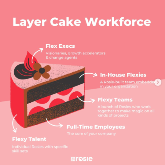 A conversation with We Are Rosie: What is the Layer Cake Workforce ...